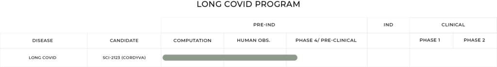 Technology - Sinoveda